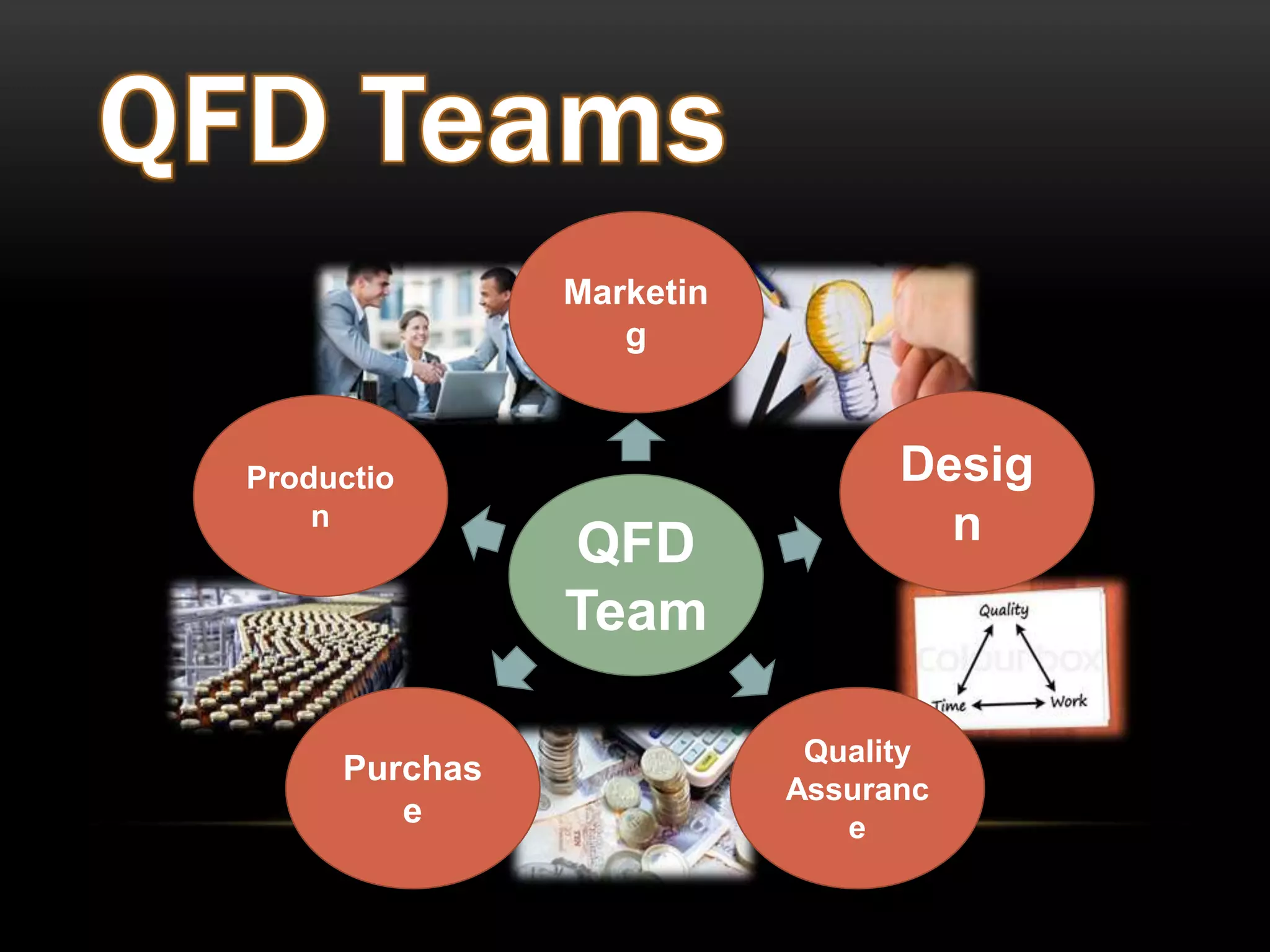 Quality Function Deployment | PPTX