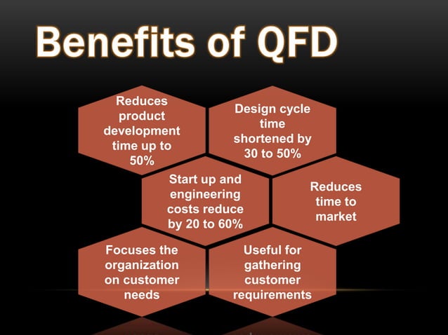 Quality Function Deployment | PPTX