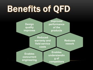 Quality Function Deployment | PPTX