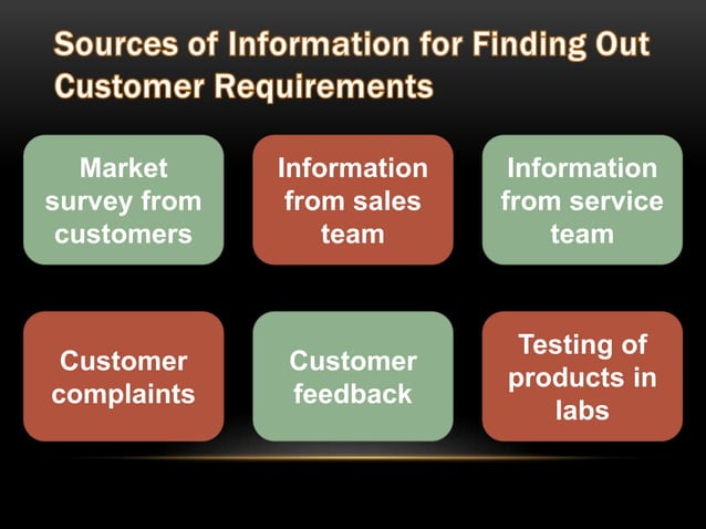 Quality Function Deployment | PPTX