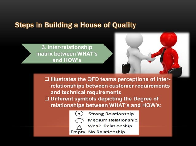 Quality Function Deployment Pptx