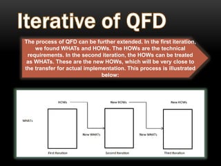 Quality Function Deployment | PPTX