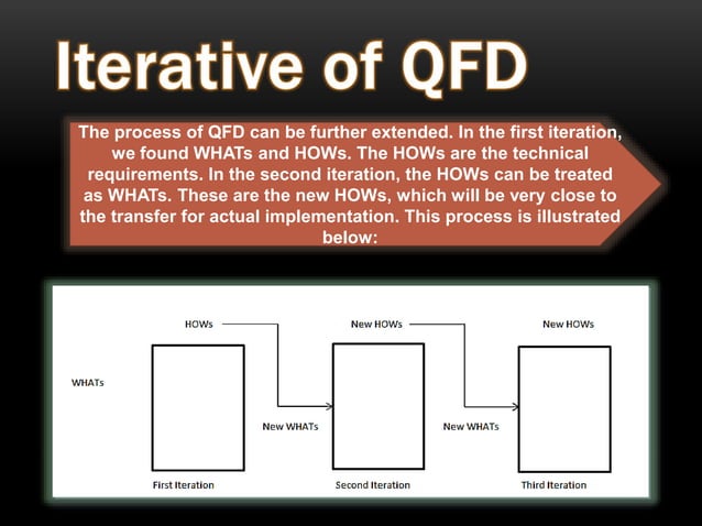 Quality Function Deployment | PPTX