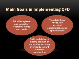 Quality Function Deployment | PPTX