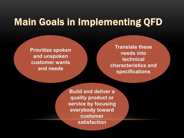 Quality Function Deployment | PPTX