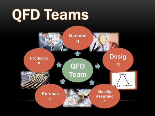 Quality Function Deployment | PPTX