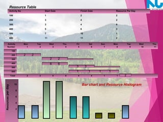Resource Planning | PPT