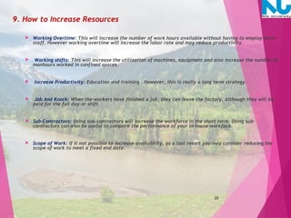 Resource Planning | PPT