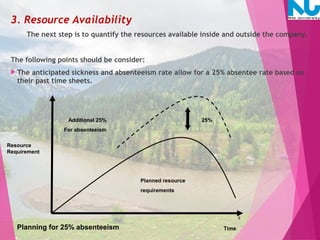 Resource Planning | PPT
