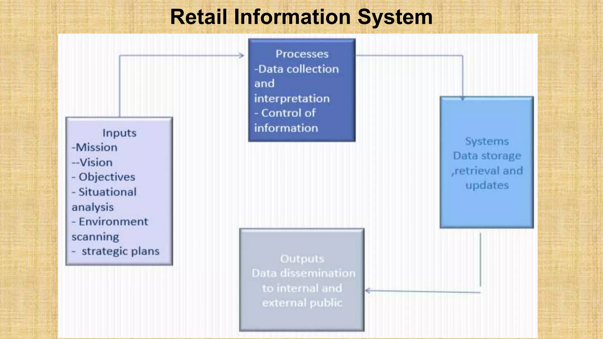 16 retail communication mix | PPTX
