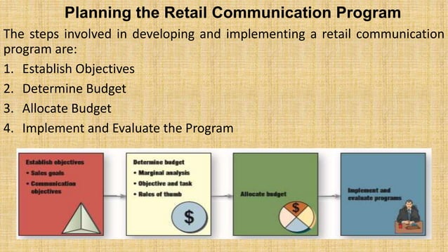 16 retail communication mix | PPTX | Retail Industry | Industries