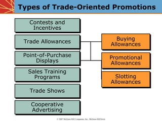 16. sales promotion | PPT