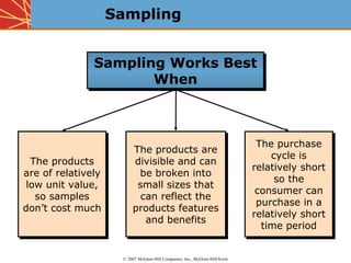 16. sales promotion | PPT