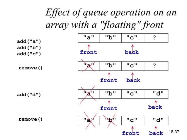 16-StacksQueuesCVCJUCGTCXYFRSTTIUGIUFTY.ppt