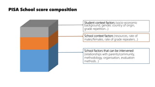 Multilevel models for the assessment of school effectiveness using PISA ...