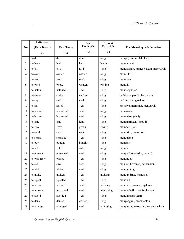 Kata Kerja V1 V2 V3 Untaian Kata 2019 Kata Kerja V1 V2 V3 Untaian Kata 2019