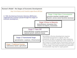 16 Theories On Development | PPT