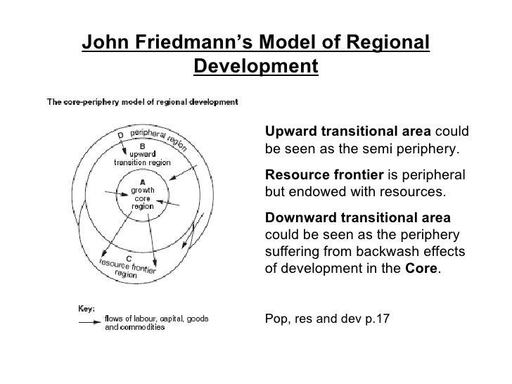 16 Theories On Development