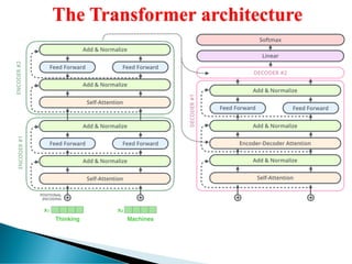 TRANSFORMER Encoder-Decoder Architecture | PDF