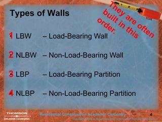 16-Wall_Types.ppt