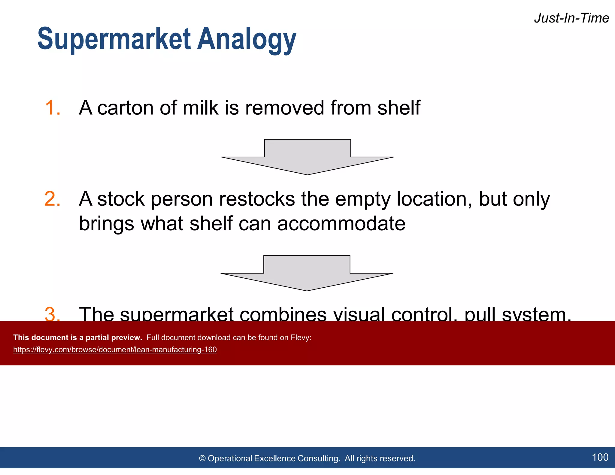 Lean Manufacturing | PDF