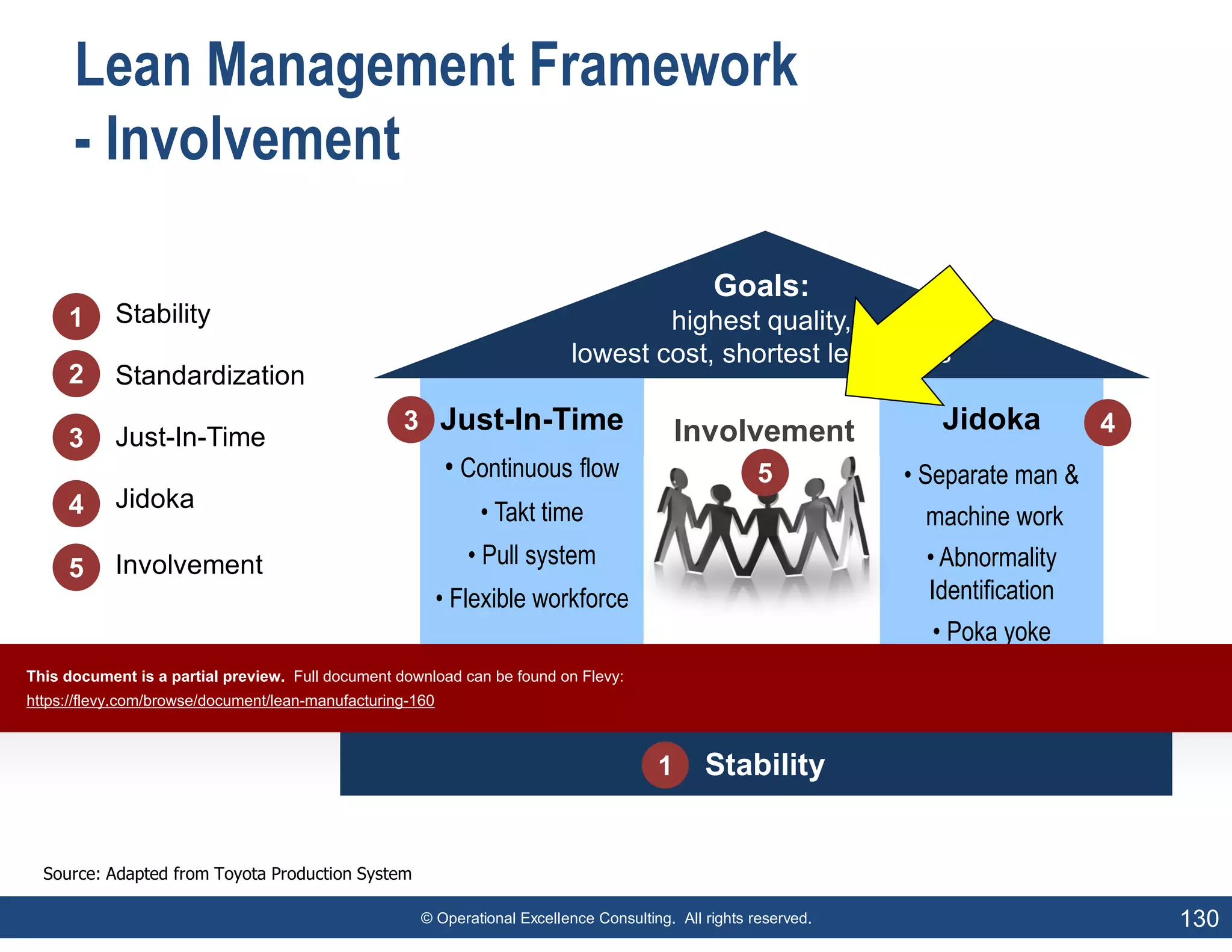 Lean Manufacturing | PDF