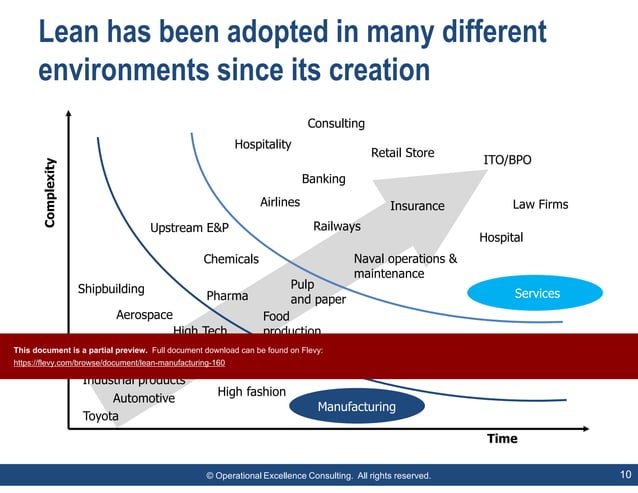 Lean Manufacturing | PDF