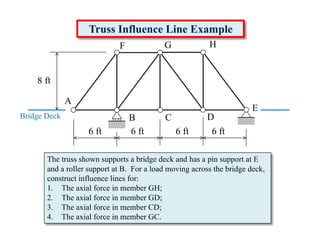 160.12.6 Truss Influence Line Example.pdf