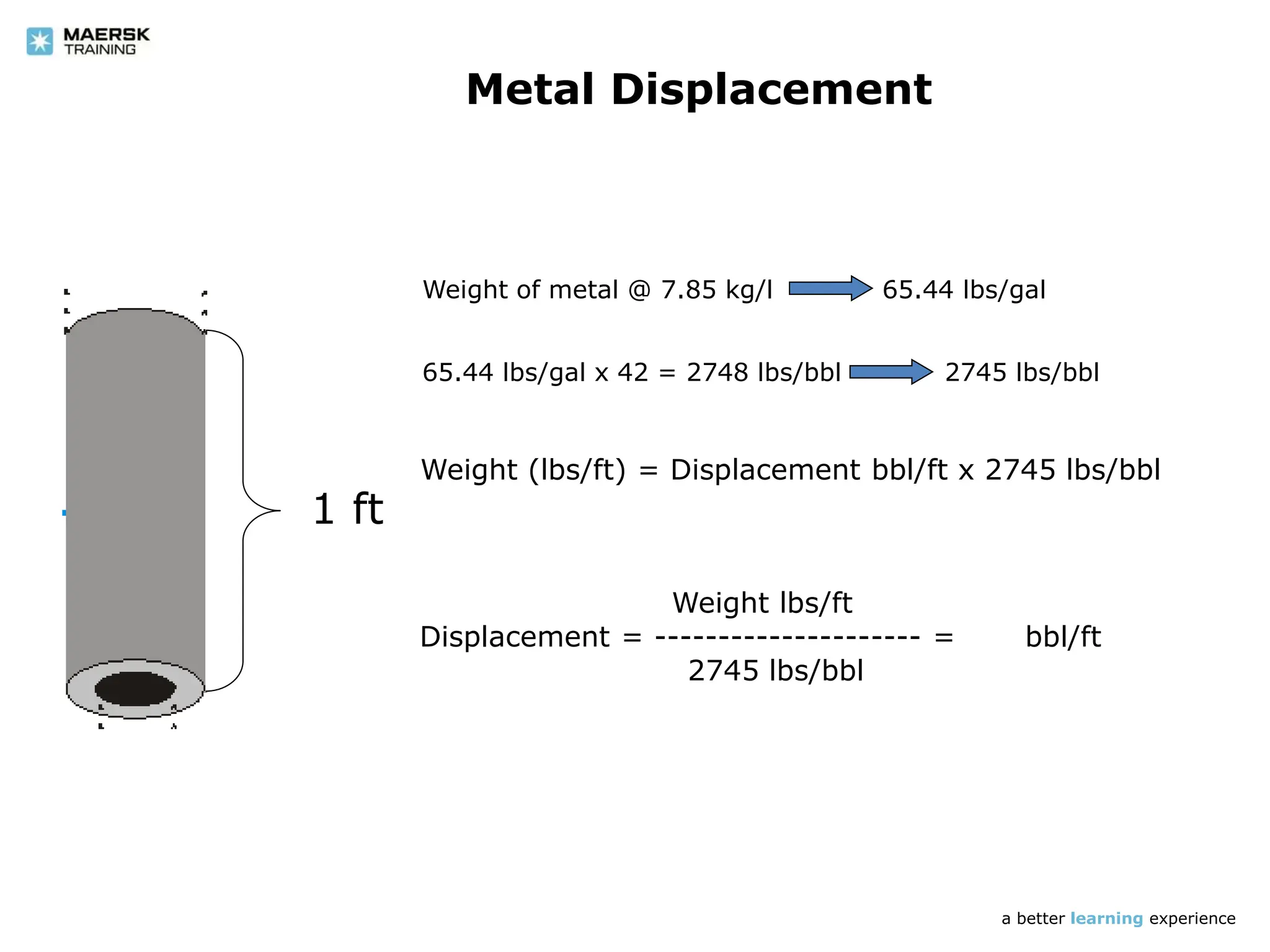 160.0212.01 Introduction to well control.pptx