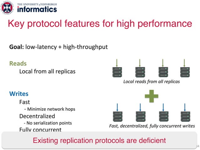 Hermes Reliable Replication Protocol - ASPLOS'20 Presentation | PPT