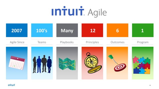 Designing for Agile Delight! Customer Obsessed Innovation at Intuit | PPT