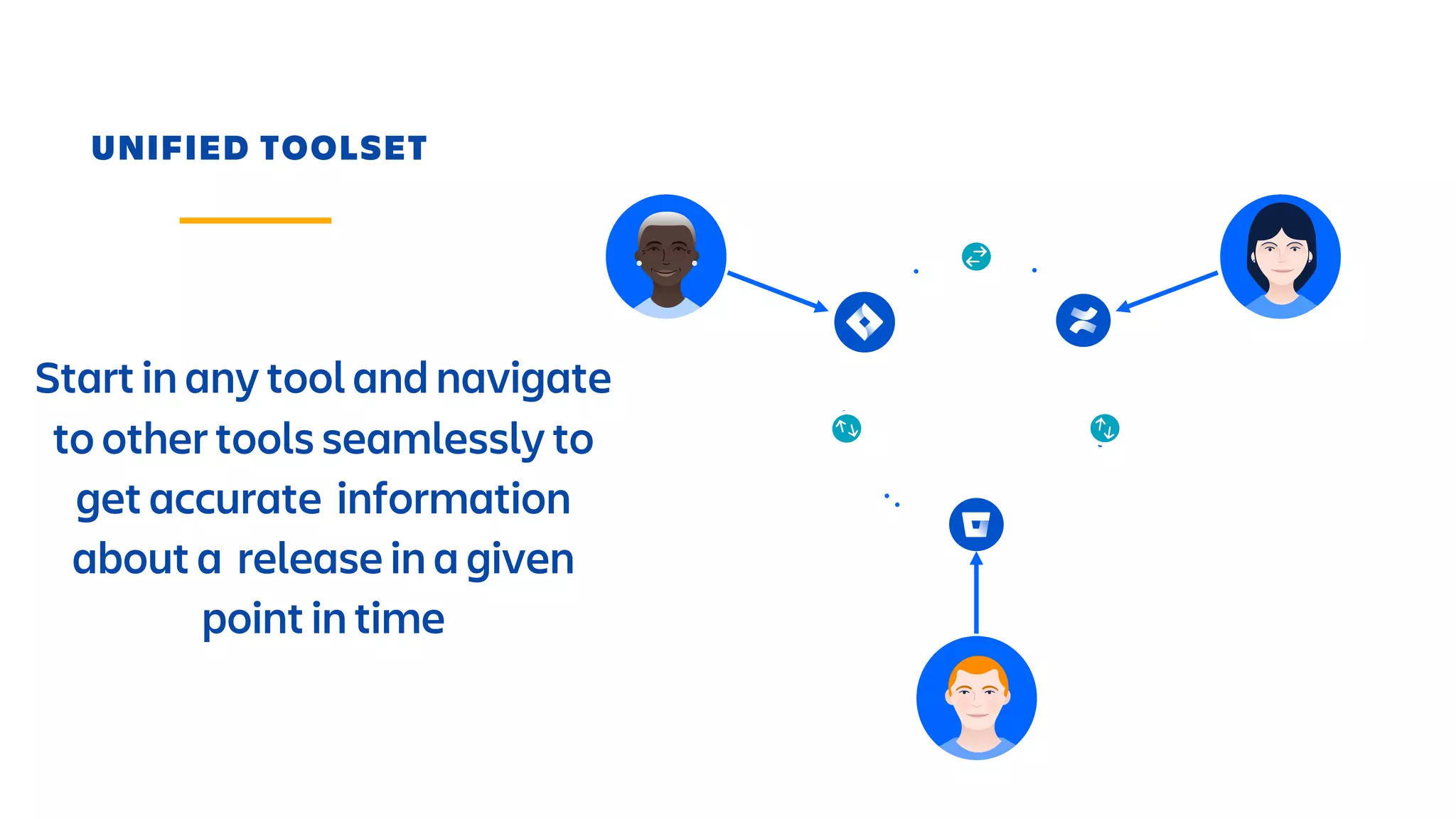 How to Develop, Track, and Release Like a Boss Using Atlassian Tools | PPT