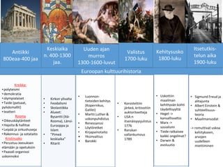 1600 ja 1700-luvut | PPTX