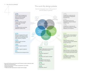 Work-Life Design, the new balance | PPT
