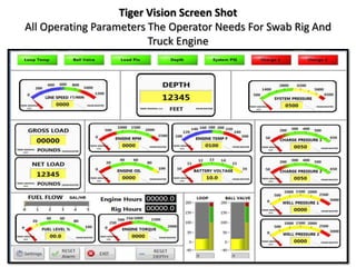 Tiger General Swab Master Rig | PPTX | Automotive