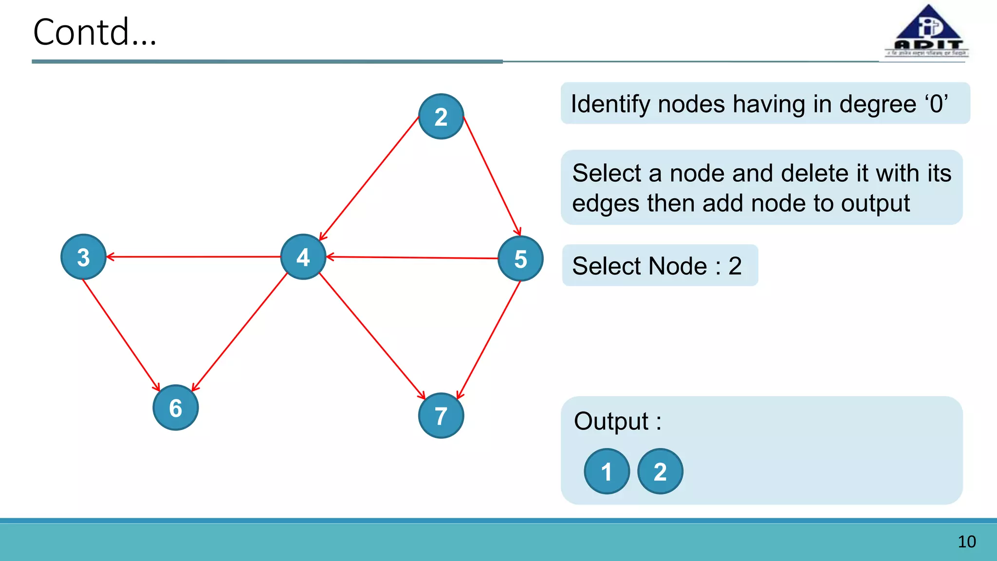 Topological Sorting | PPTX