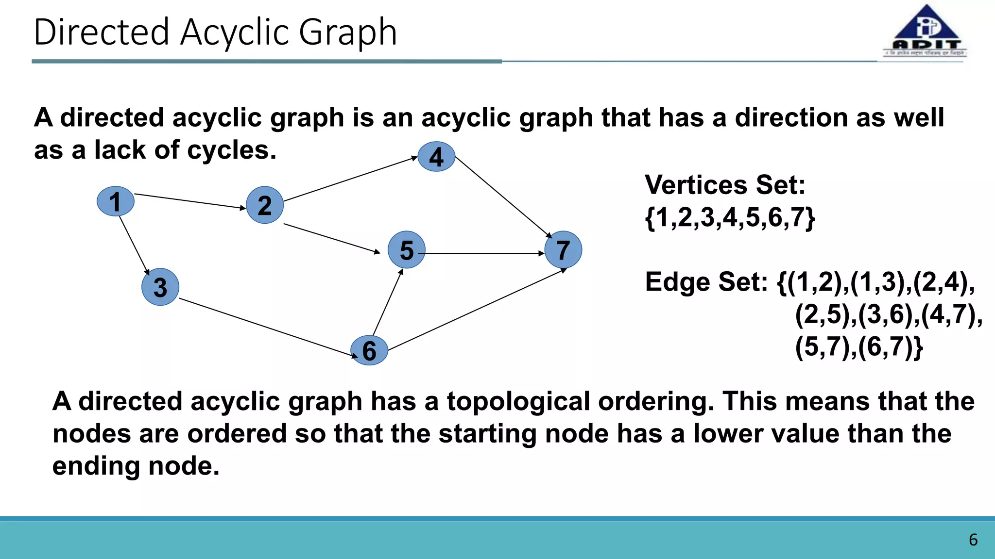 Topological Sorting | PPTX