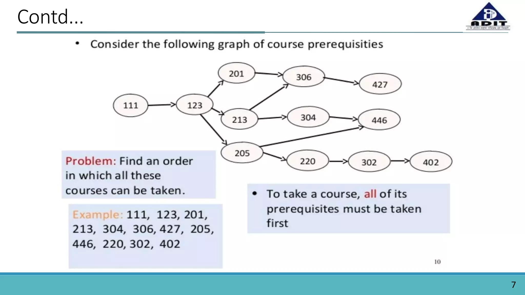Topological Sorting | PPTX