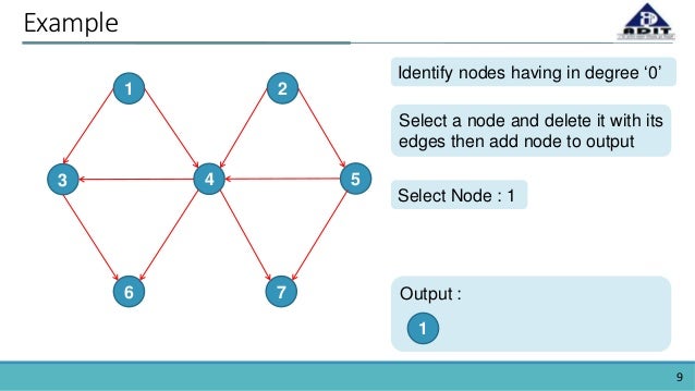 Topological Sorting