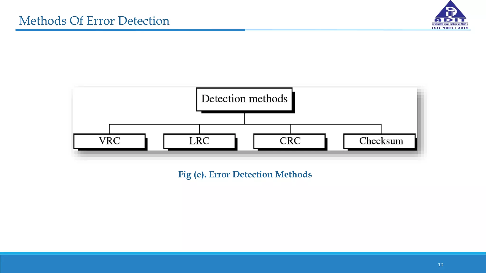 Error Detection And Error Correction Codes Pptx