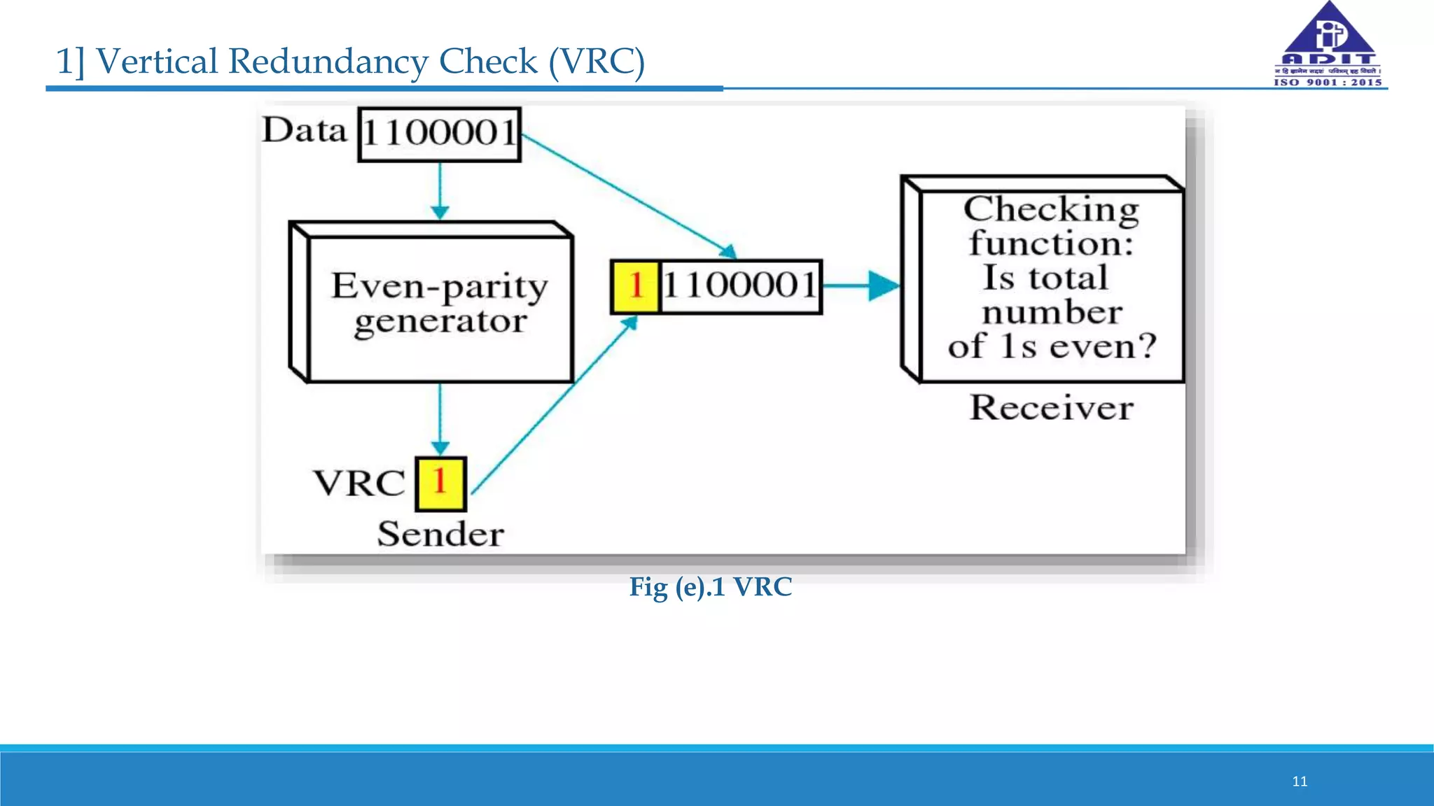 Error Detection And Error Correction Codes Pptx Computer Networking