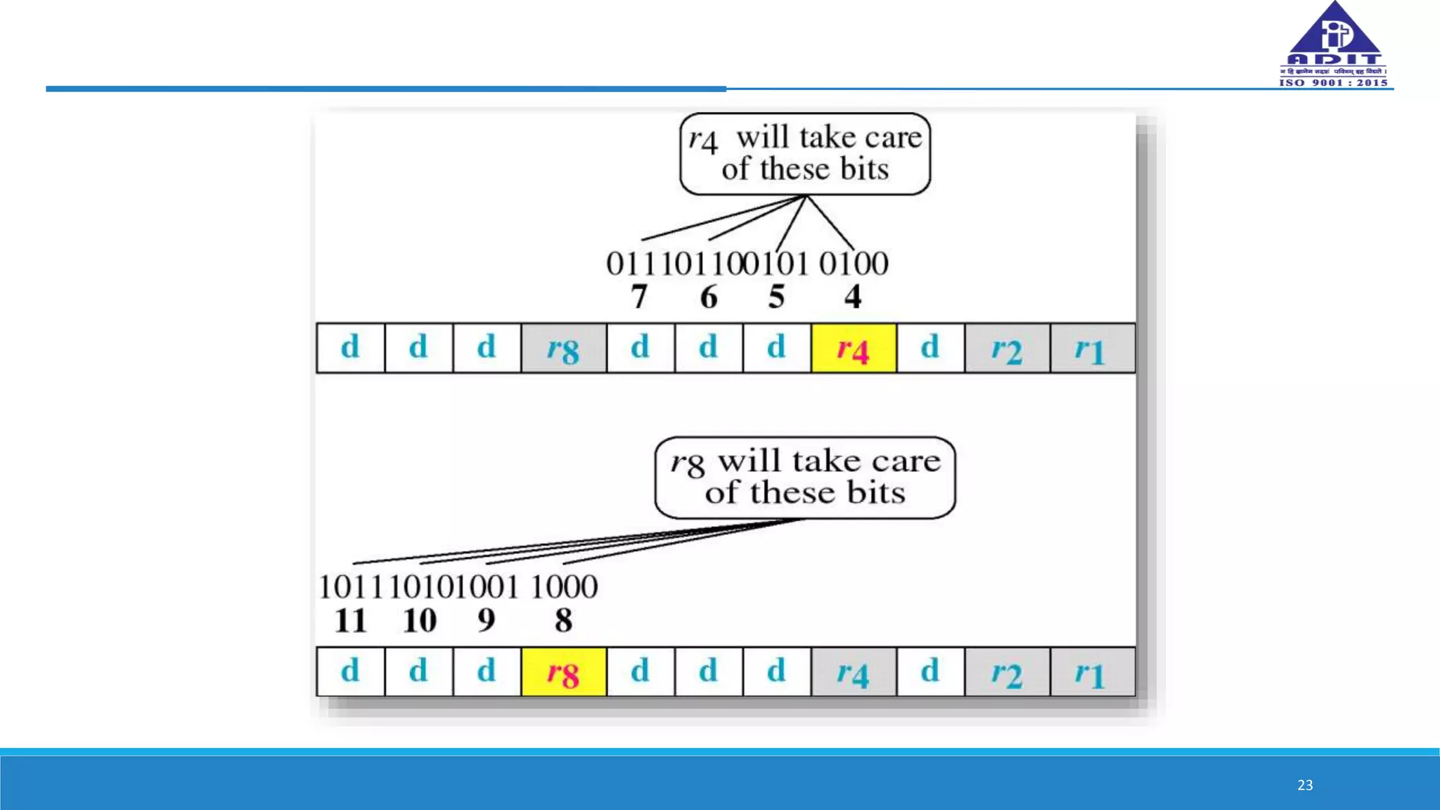 Error Detection And Error Correction Codes Pptx Computer Networking