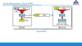 Error Detection & Error Correction Codes | PPTX