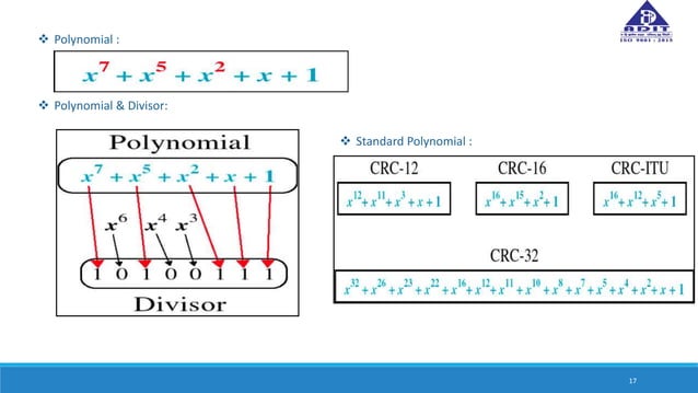 Error Detection And Error Correction Codes Pptx Computer Networking