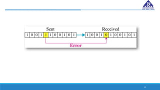Error Detection & Error Correction Codes | PPTX