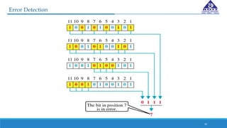 Error Detection & Error Correction Codes | PPTX