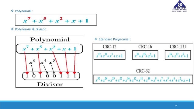 Error Detection And Error Correction Codes