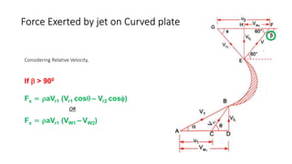 Force on Plate when Vane is moving in direction of jet | Fluid Power ...