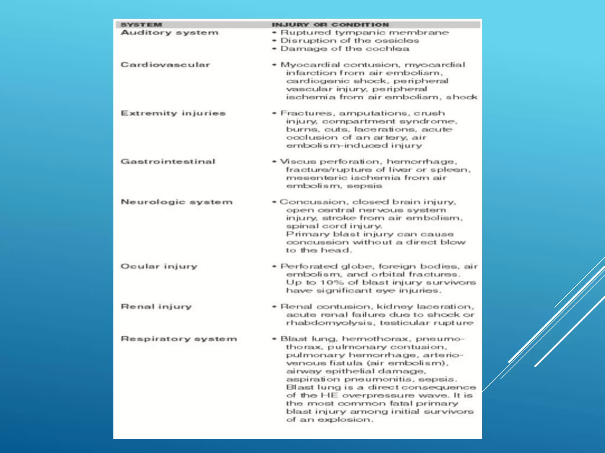 blast injury | PPTX