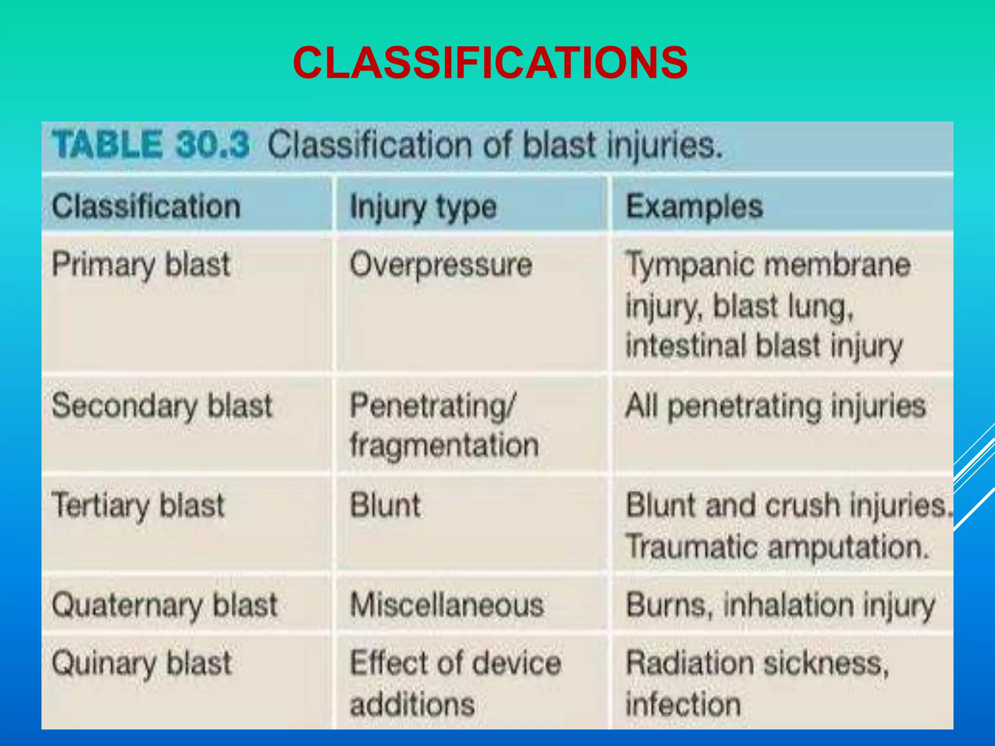 blast injury | PPTX
